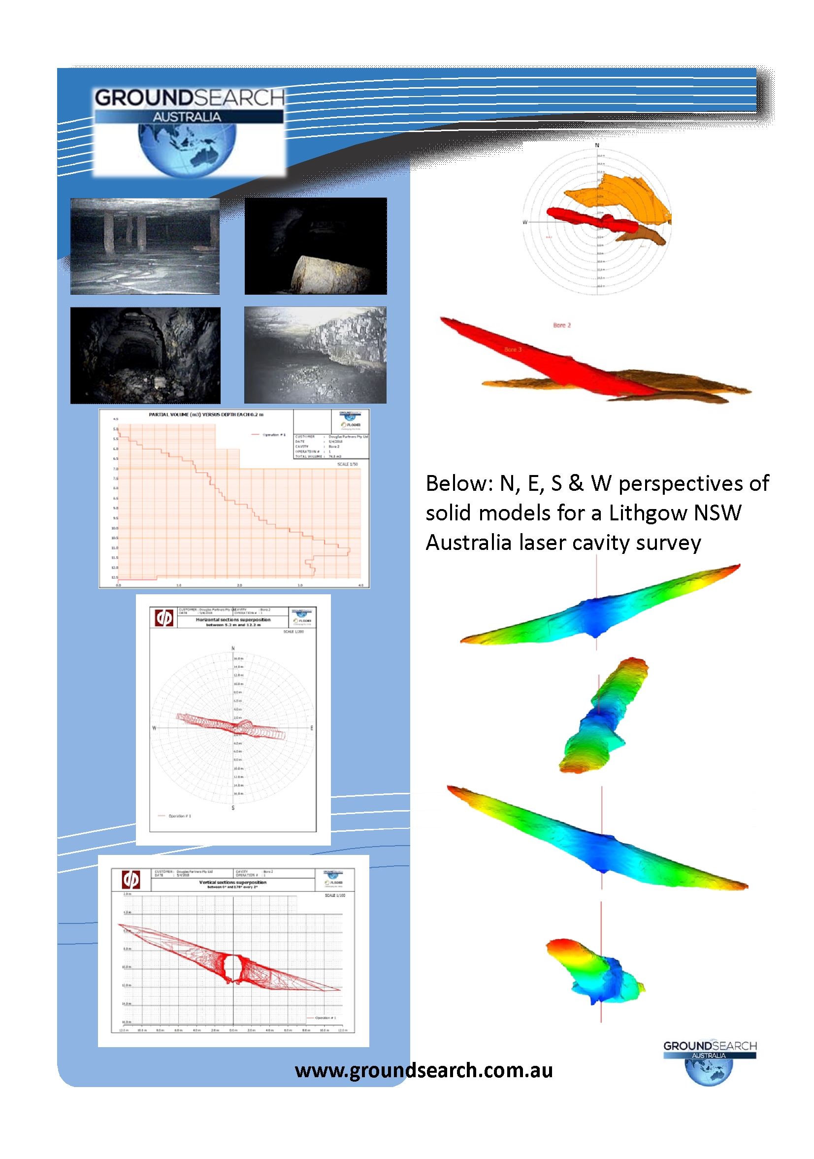 Groundsearch Australia | Sonar & Laser scanning