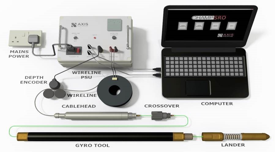 Groundsearch Australia | DIRECTIONAL SURVEYING – NS GYRO