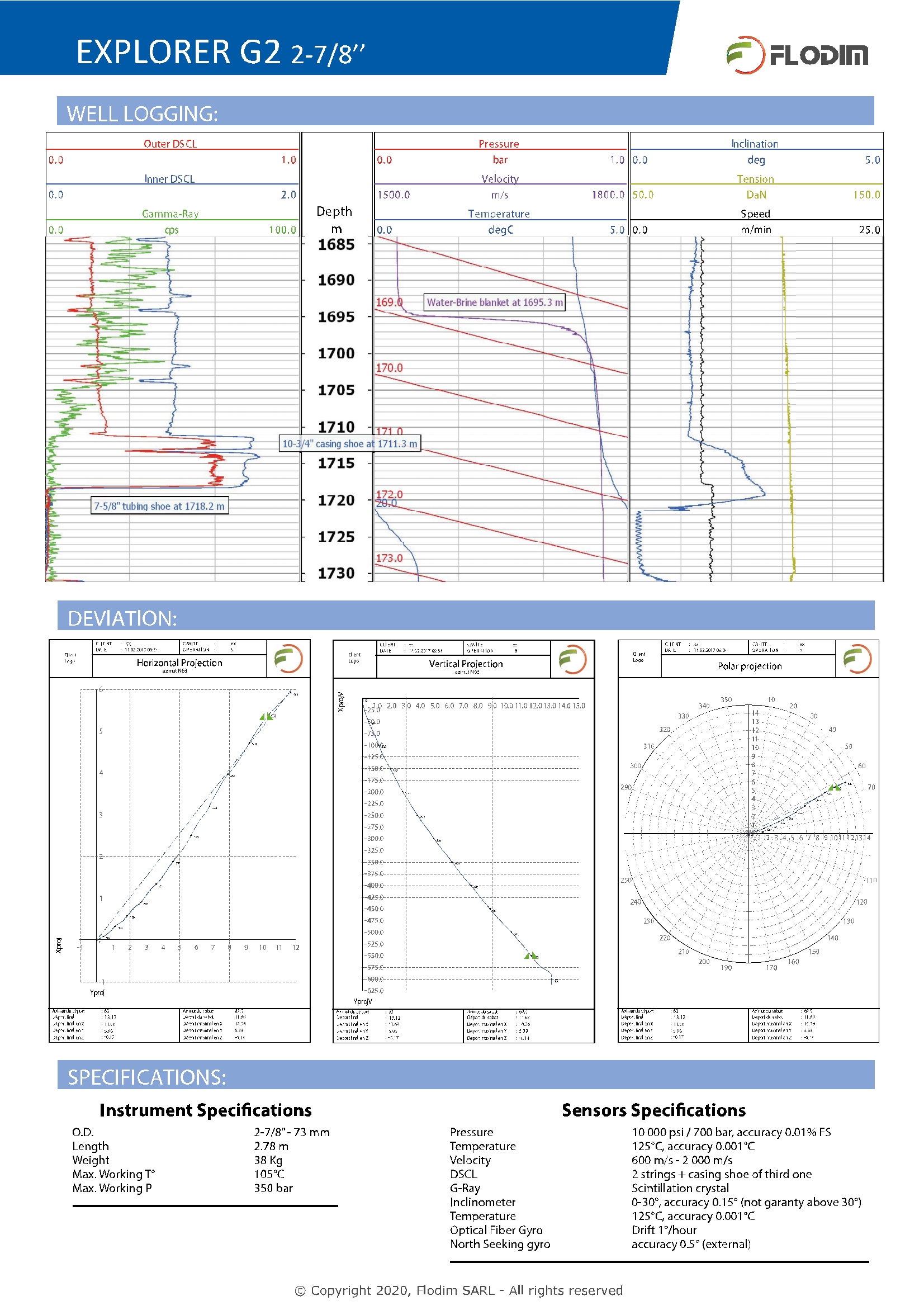 Groundsearch Australia | Sonar & Laser scanning